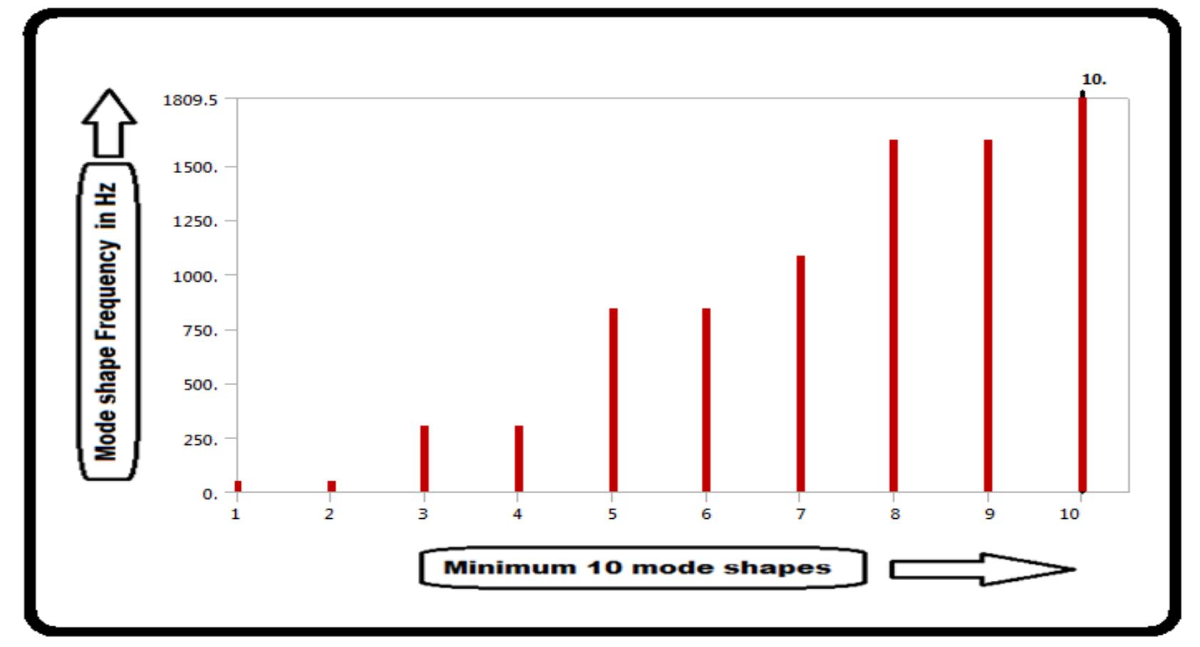 Figure 7 - DESIGN AND MODEL ANALYSIS OF REAR AXLE WITH TWO