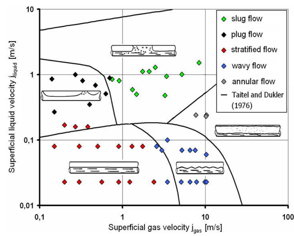 A illustration of different flow patterns in a flow map