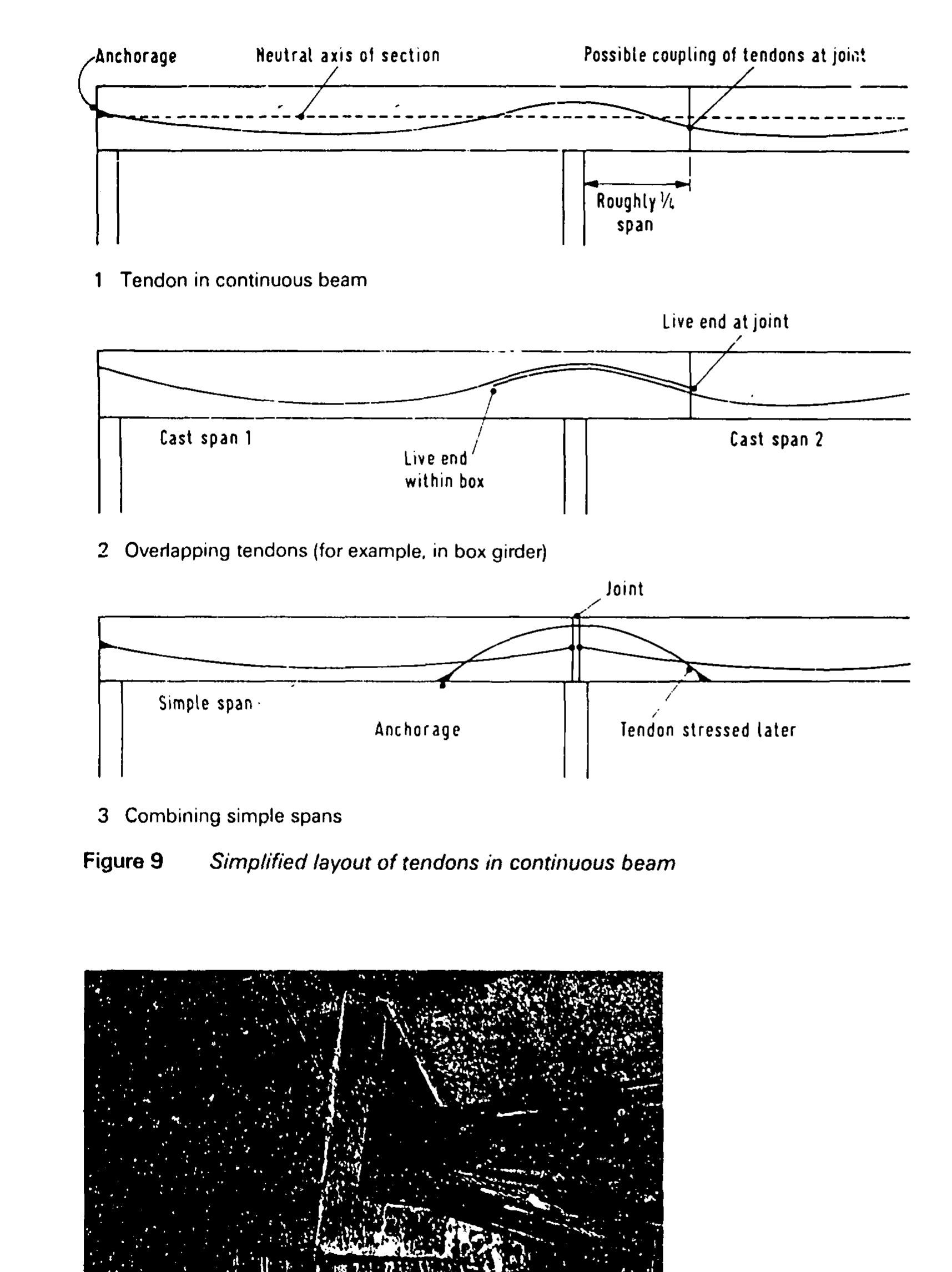 Figure 4 - Post-tensioning systems for concrete in the UK: