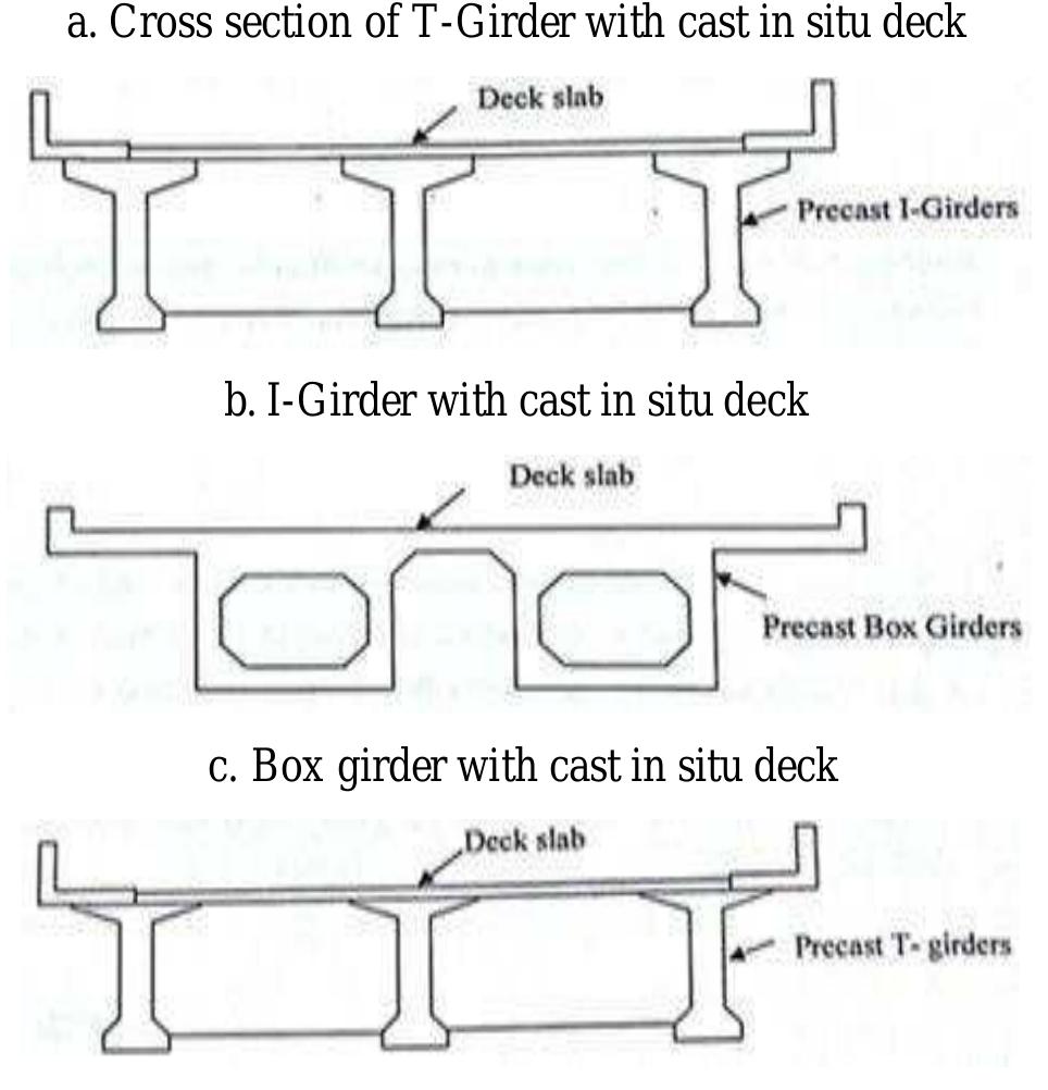 1 Different Types Of Girder Sections One Of The Most