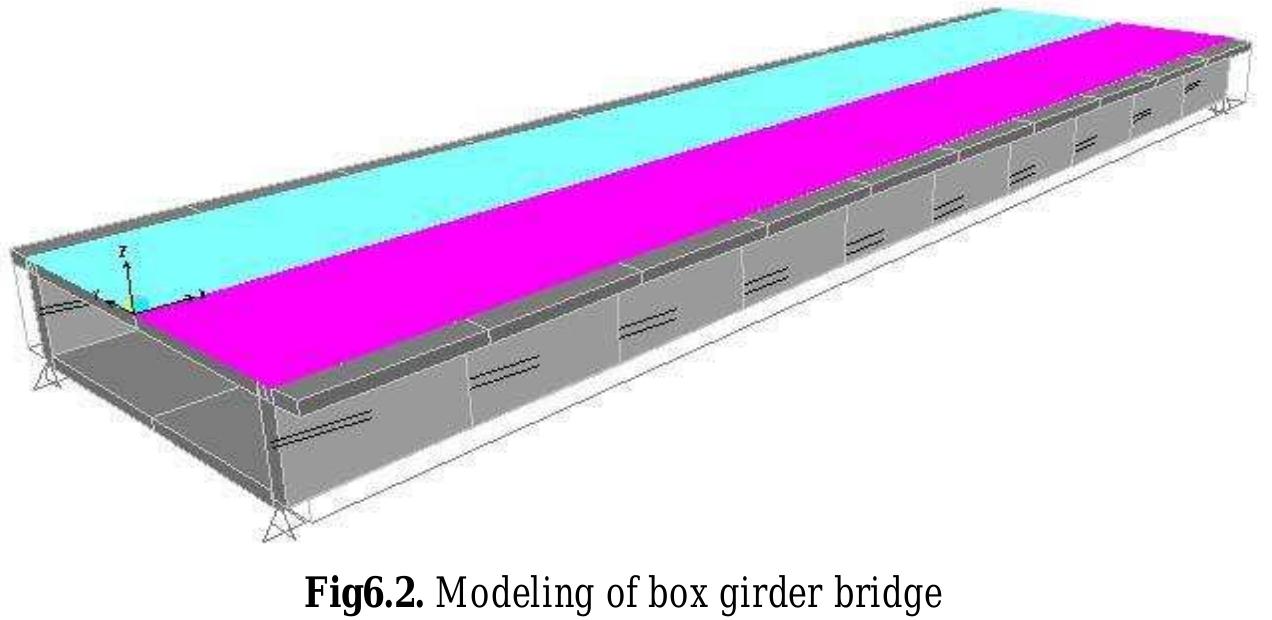 (PDF) Analysis and Design of Prestressed Box Girder Bridge by IRC: 112-2011