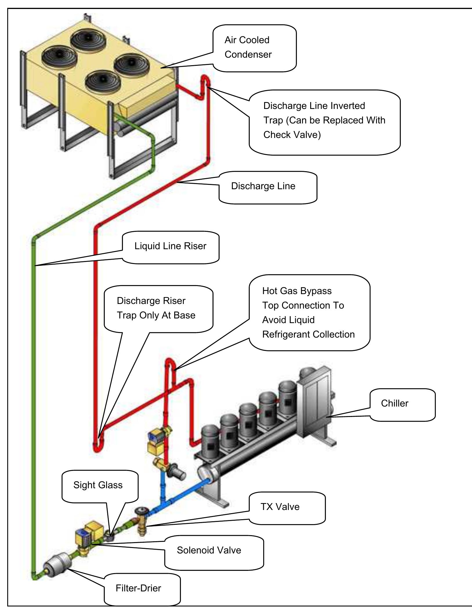 - indoor chiller with remote air-cooled condenser