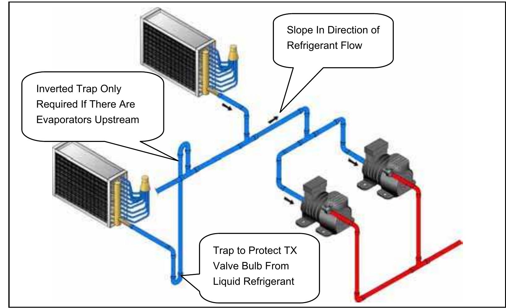 - remote evaporator piping detail figure 8 - suction piping