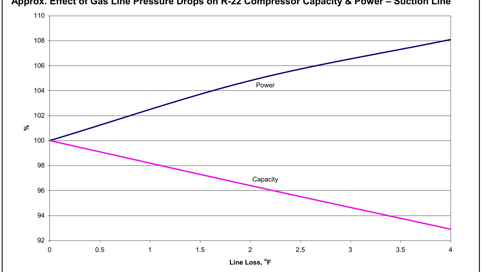 Figure 12 - Application Guide AG 31-011 Refrigerant Piping