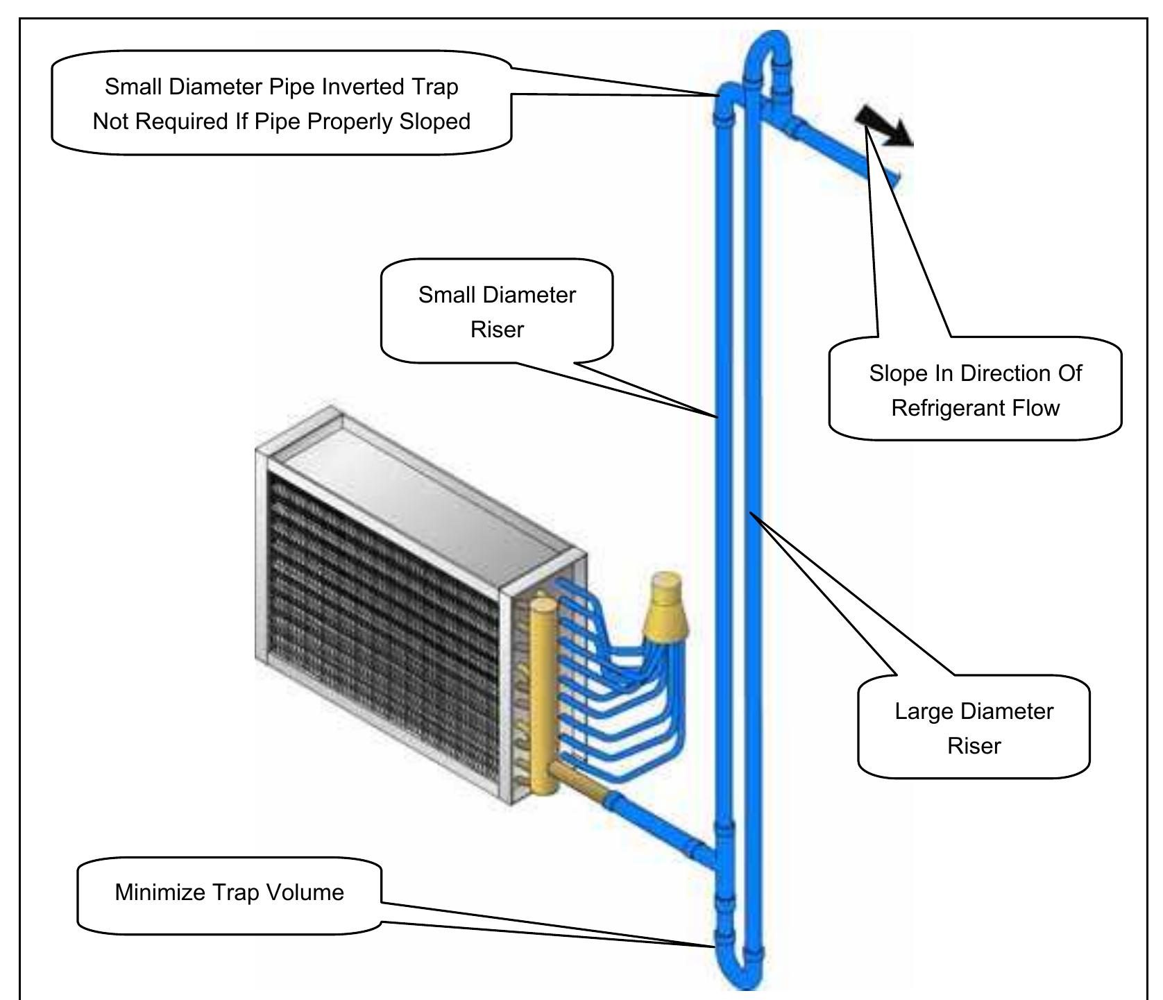(PDF) Application Guide AG 31-011 Refrigerant Piping Design Guide