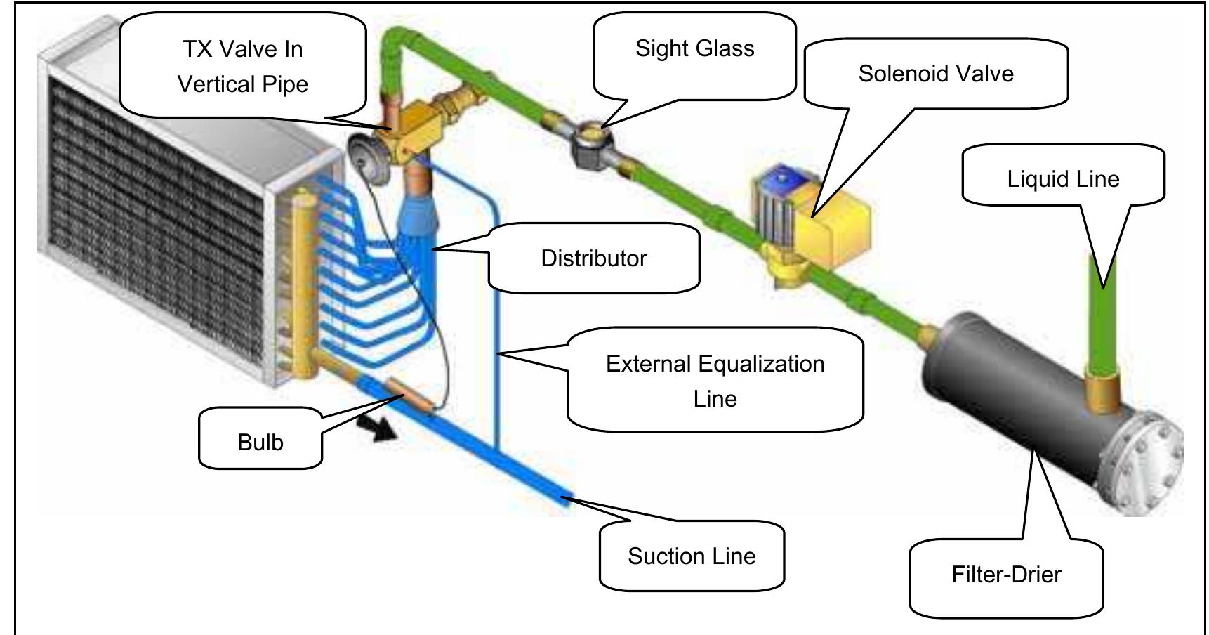 - typical tx valve installation