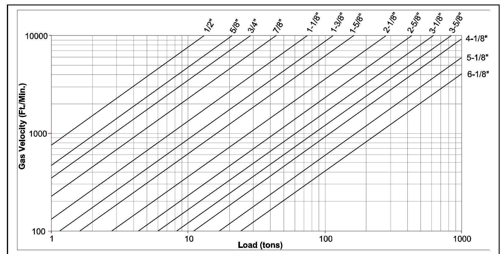 - r-407c discharge gas velocity figure 28 is based on 40°f