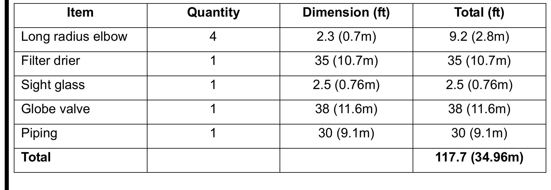To determine the equivalent length for the refrigerant