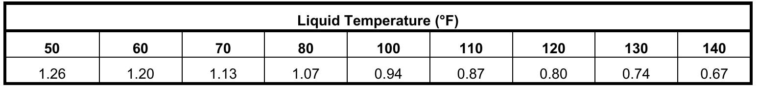 Table 22 - Application Guide AG 31-011 Refrigerant Piping