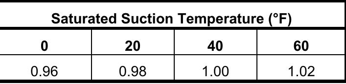 Table 30 - Application Guide AG 31-011 Refrigerant Piping