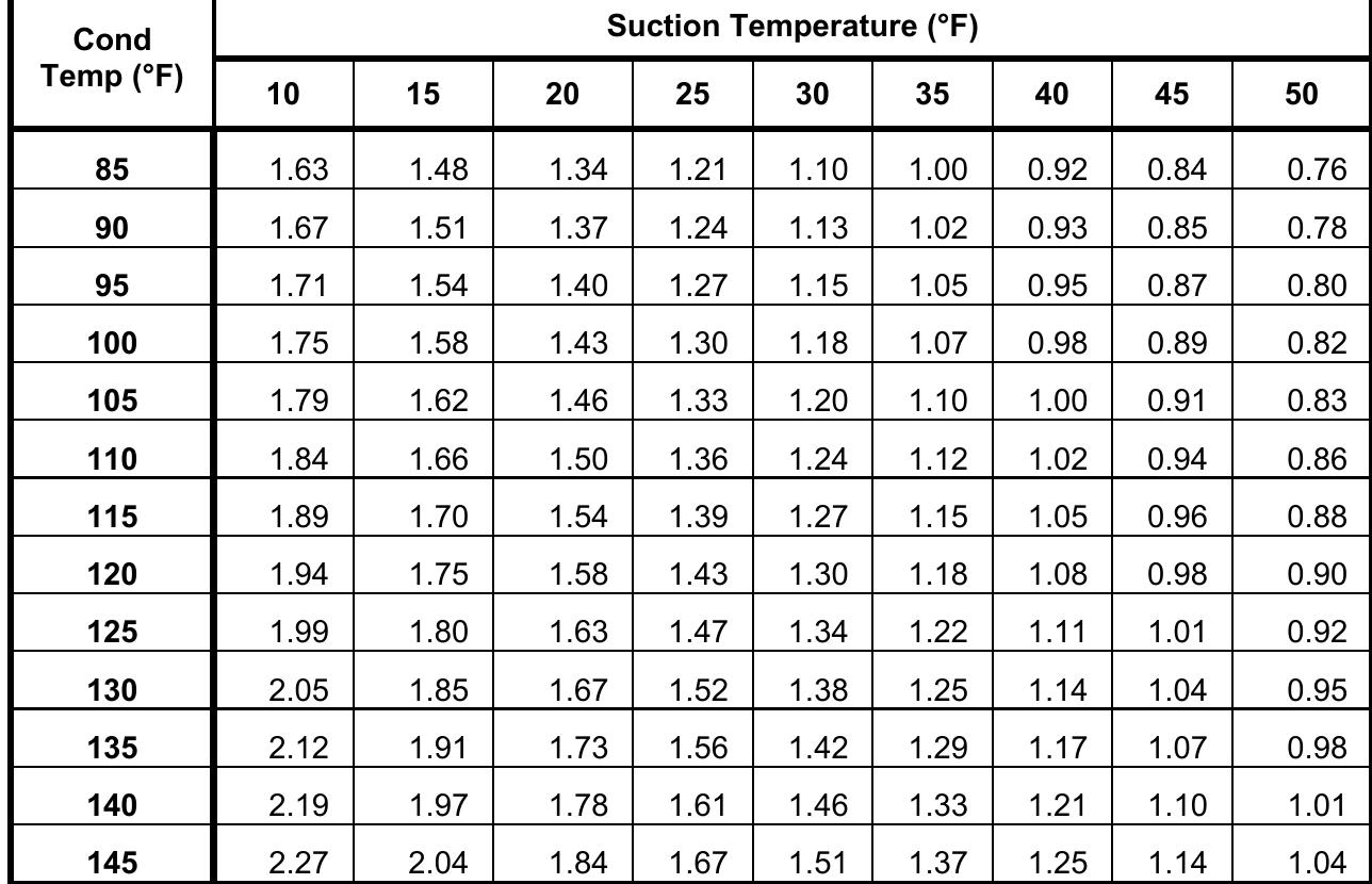 - r-22 suction gas velocity correction factors