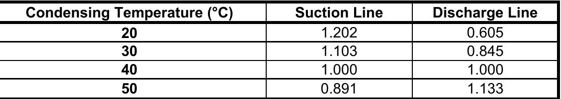 Table 52 - Application Guide AG 31-011 Refrigerant Piping