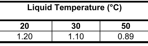 Table 55 - Application Guide AG 31-011 Refrigerant Piping