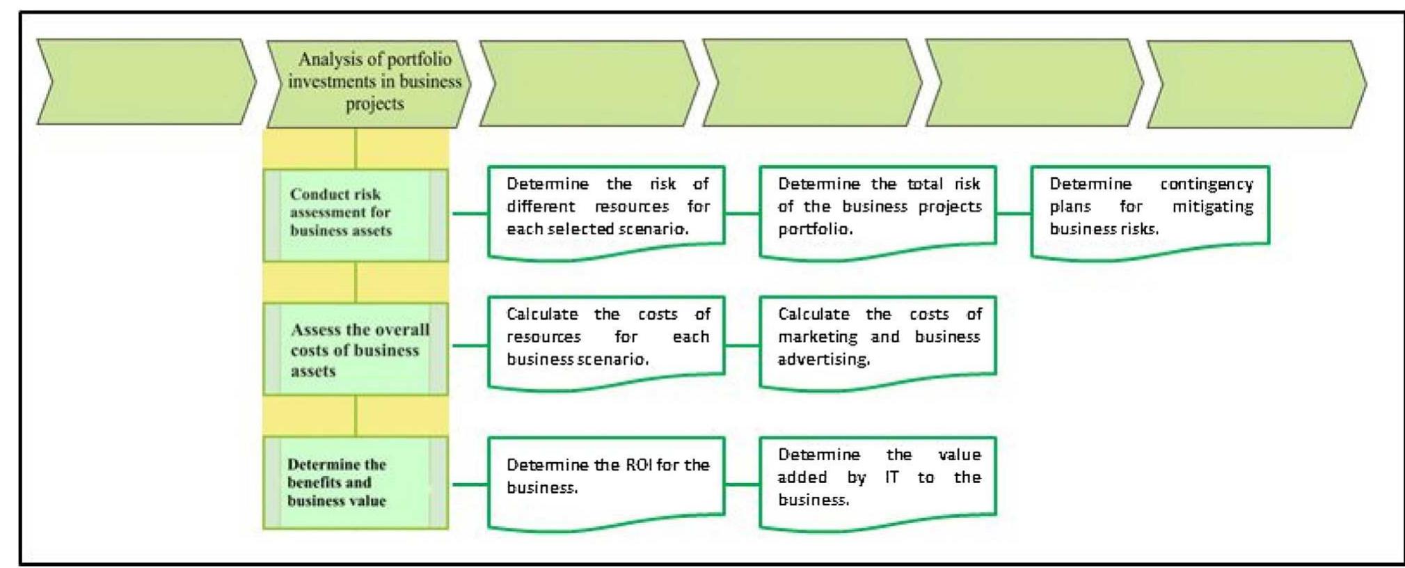 (PDF) Description of the structure of the IT demand management process ...