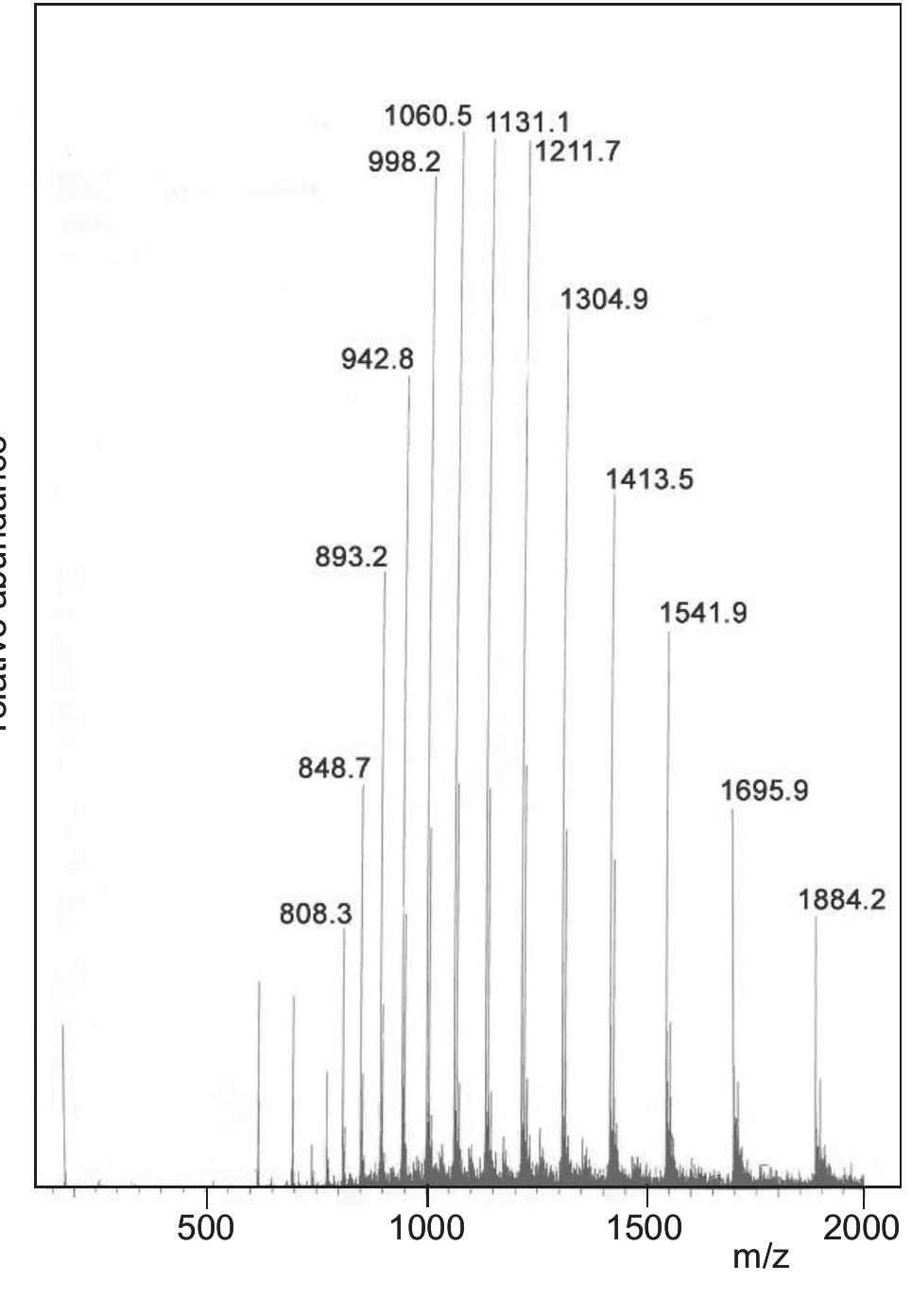 -4. electrospray ionization mass spectrum of horse heart