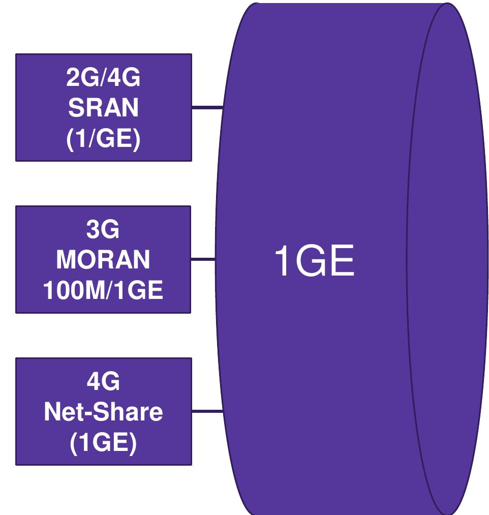 Figure 8 - 5G Network Architecture and Design