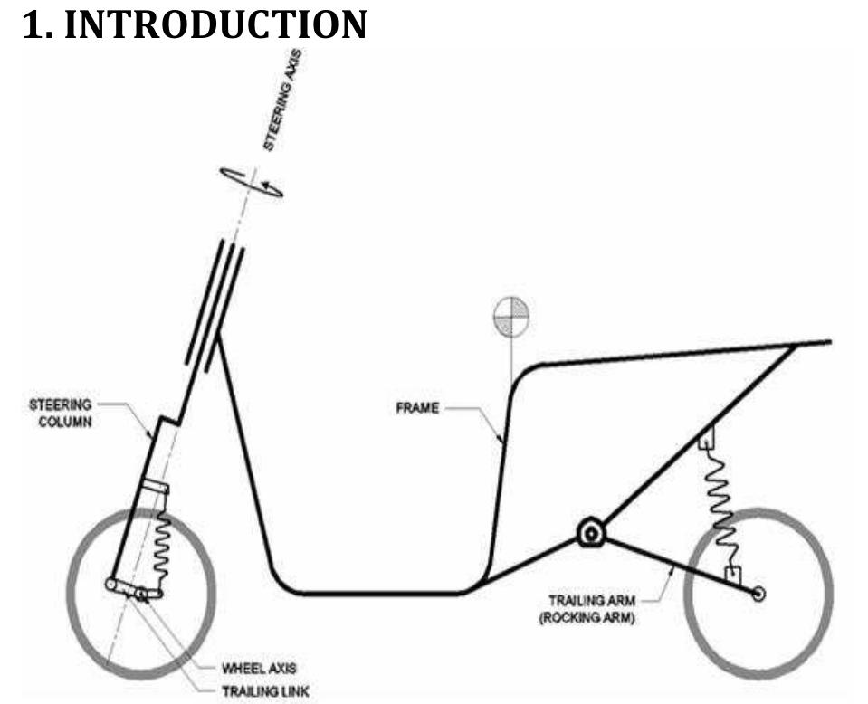 -1: schematic diagram of three wheeler shuttle vehicle key -1: schematic diagram of three wheeler shuttle vehicle key