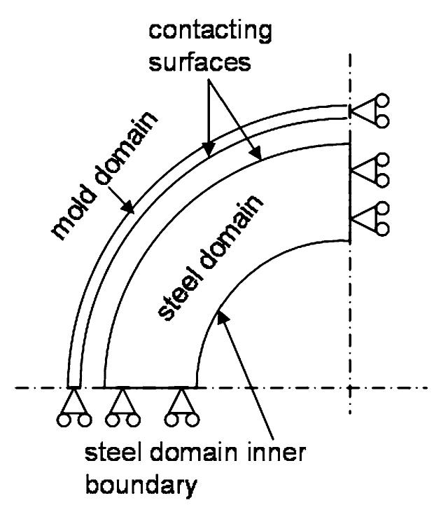 —schematic representation of the calculation domain.