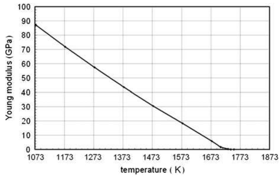 —young’s modulus vs the temperature curve. fig. 11—steel