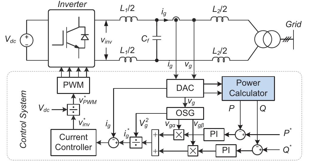 Overall control structure of a single-phase grid-connected