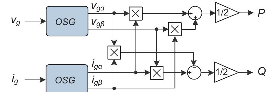 Power calculation based on orthogonal signal generator for