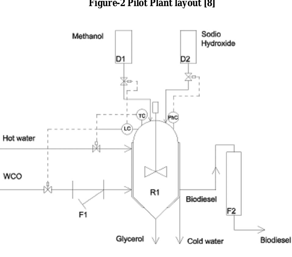 5.3 bubble column reactor method figure-2 and figure-3 shows