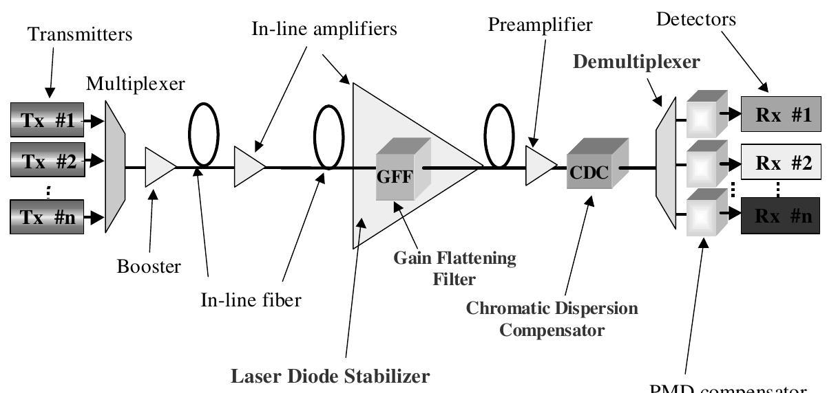26. schematic representation of telecommunication network
