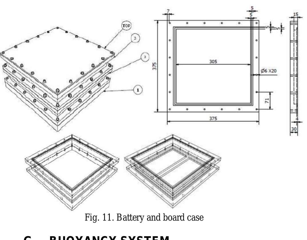 (PDF) Design, Construction and Control of a Remotely Operated Vehicle (ROV)