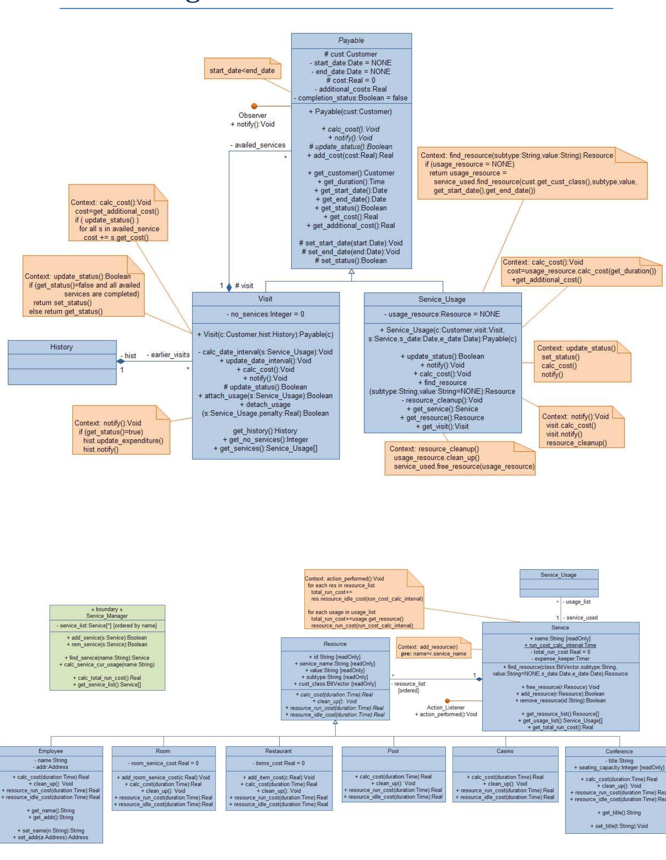 Figure 3 - Hotel Management System Object oriented approach