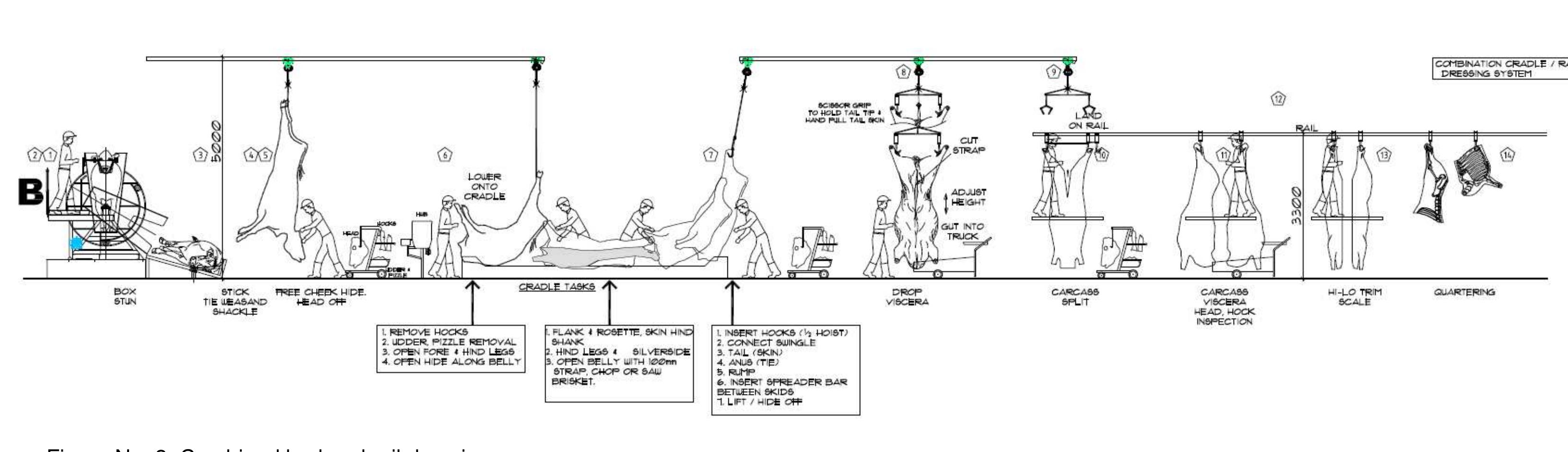 Figure 3 - Design concepts for abattoirs in Indonesia