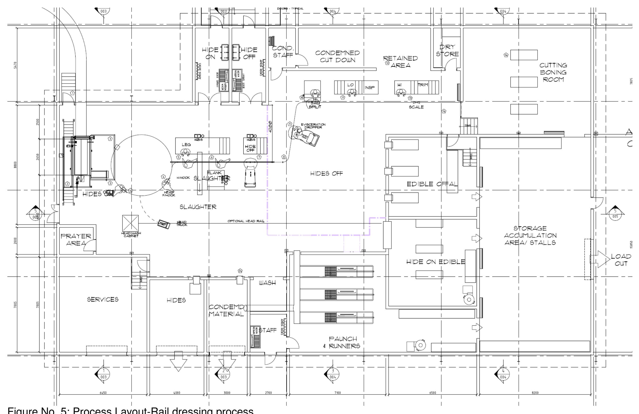Figure 5 - Design concepts for abattoirs in Indonesia