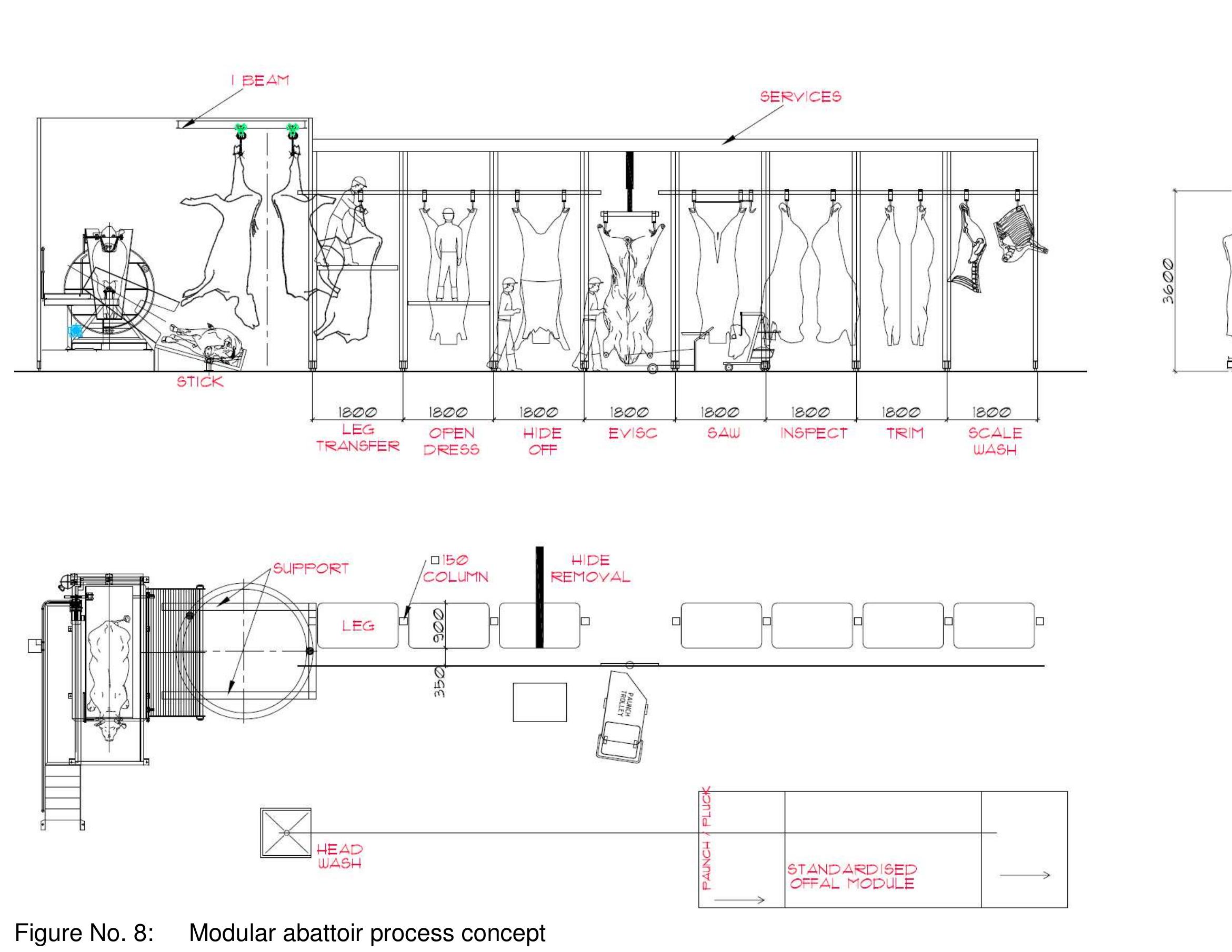 Figure 9 - Design concepts for abattoirs in Indonesia Figure 9 - Design concepts for abattoirs in Indonesia