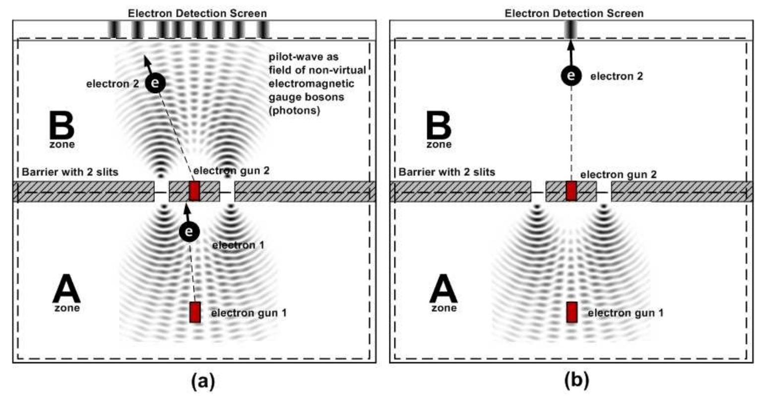 Modified double slit experiment using two electron guns when