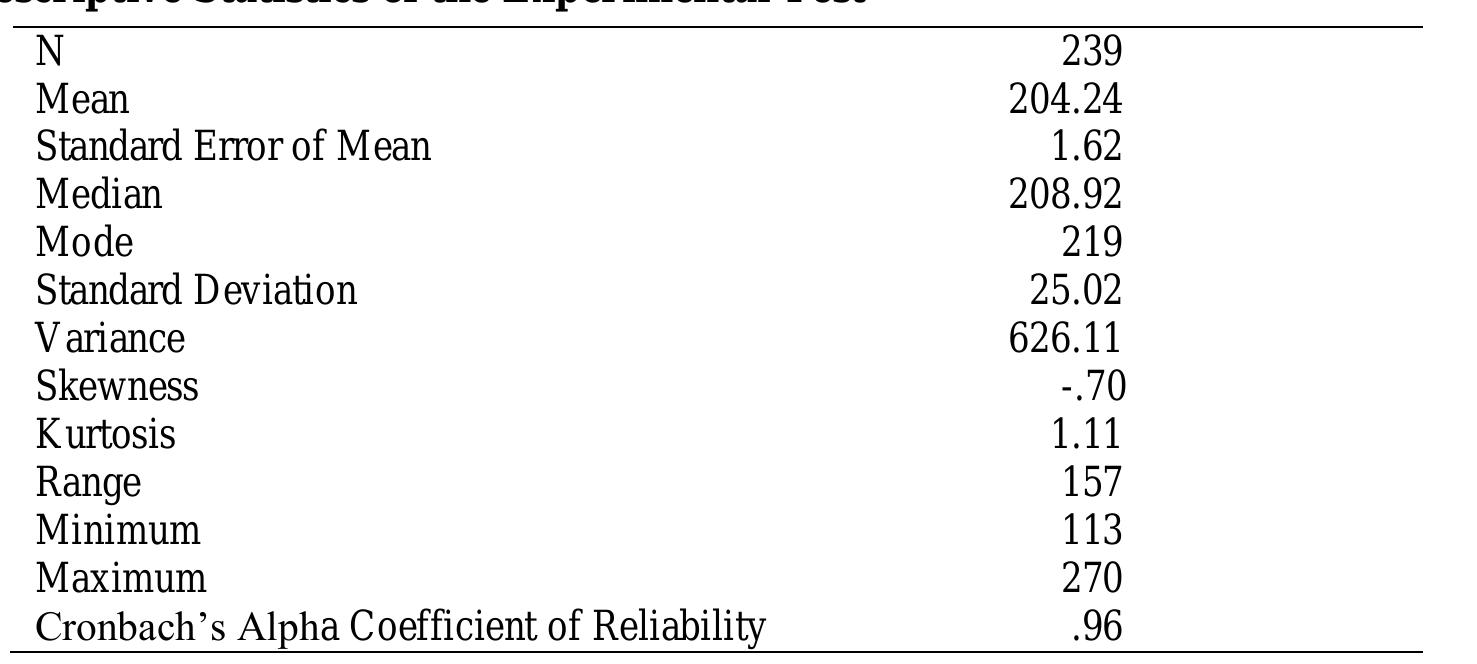 When table 1 is examined, it can be seen that; variance is