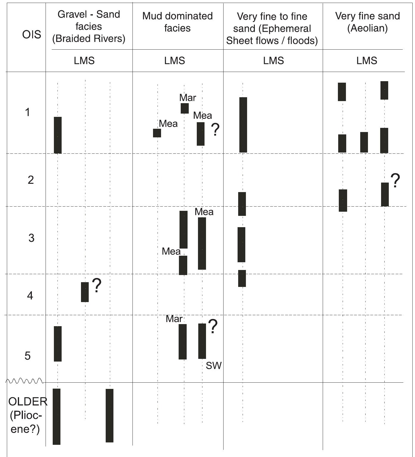 A schematic of lithofacies and depositional environments