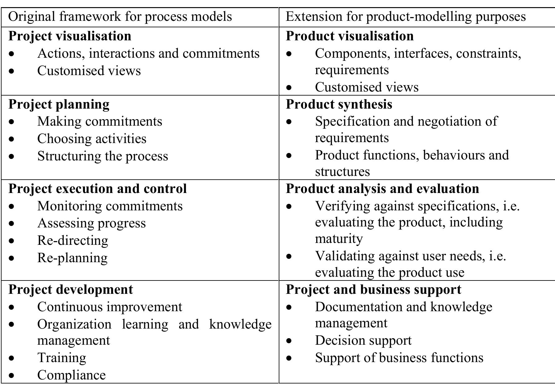| classifying existing integrated product- and process-