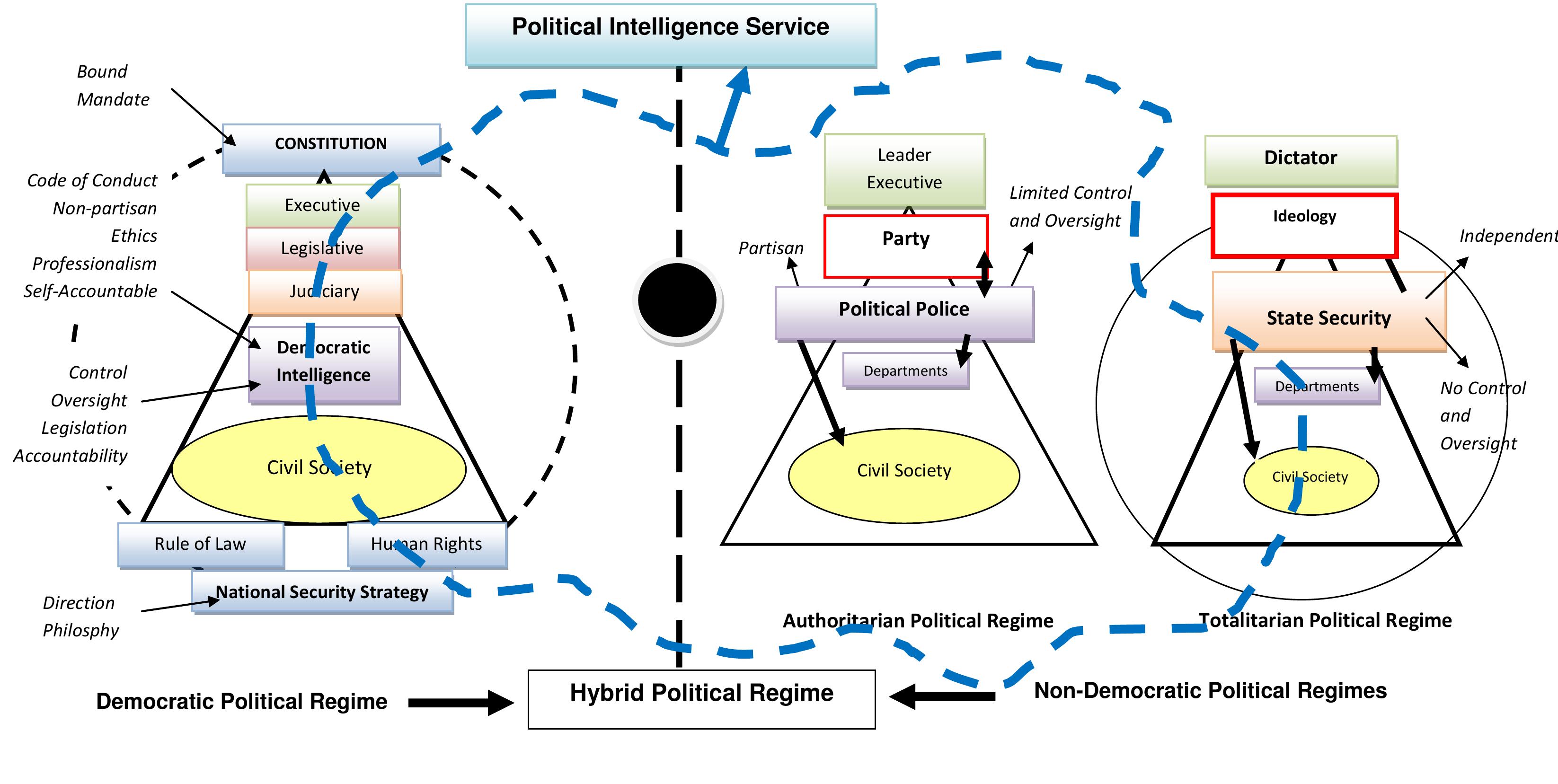 A conceptualised model for political intelligence within a