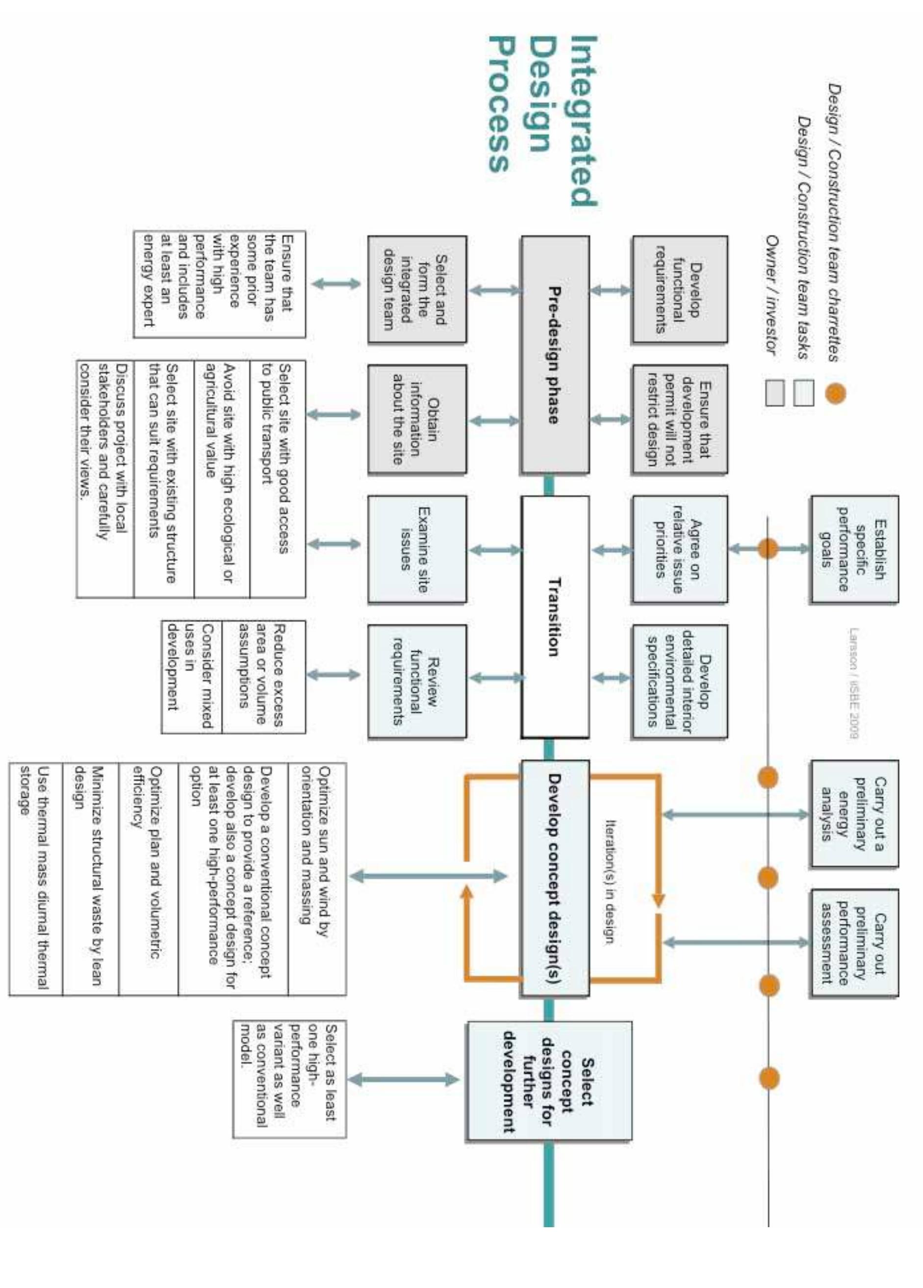 Appendix 1: graphic representation of the idp process, part