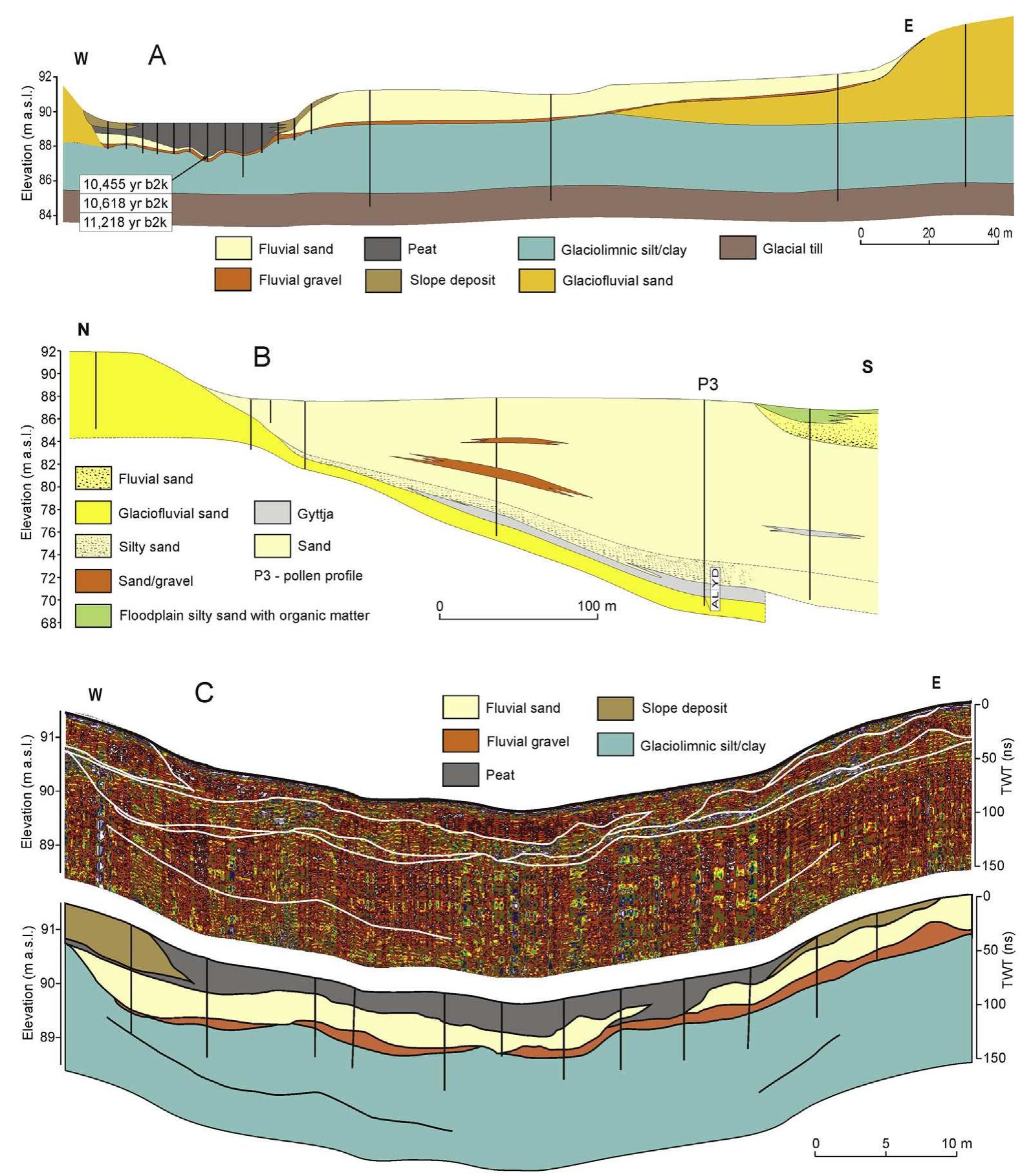 A. cross-section through the central part of the abandoned
