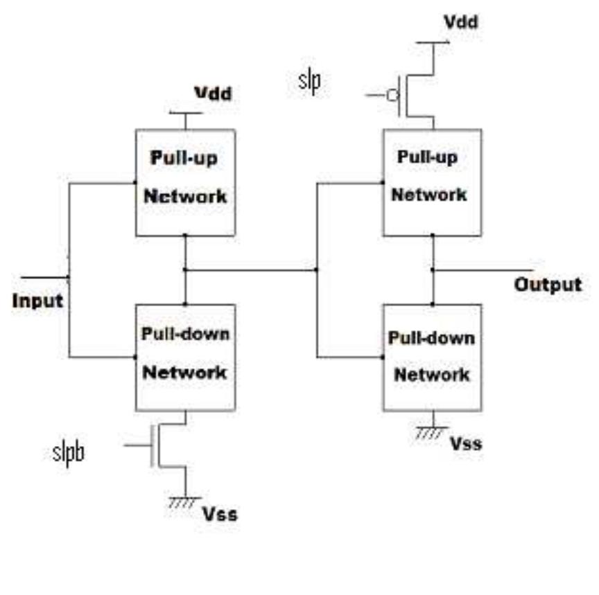 Figure 5 - Ultra Low Power VLSI Design: A Review