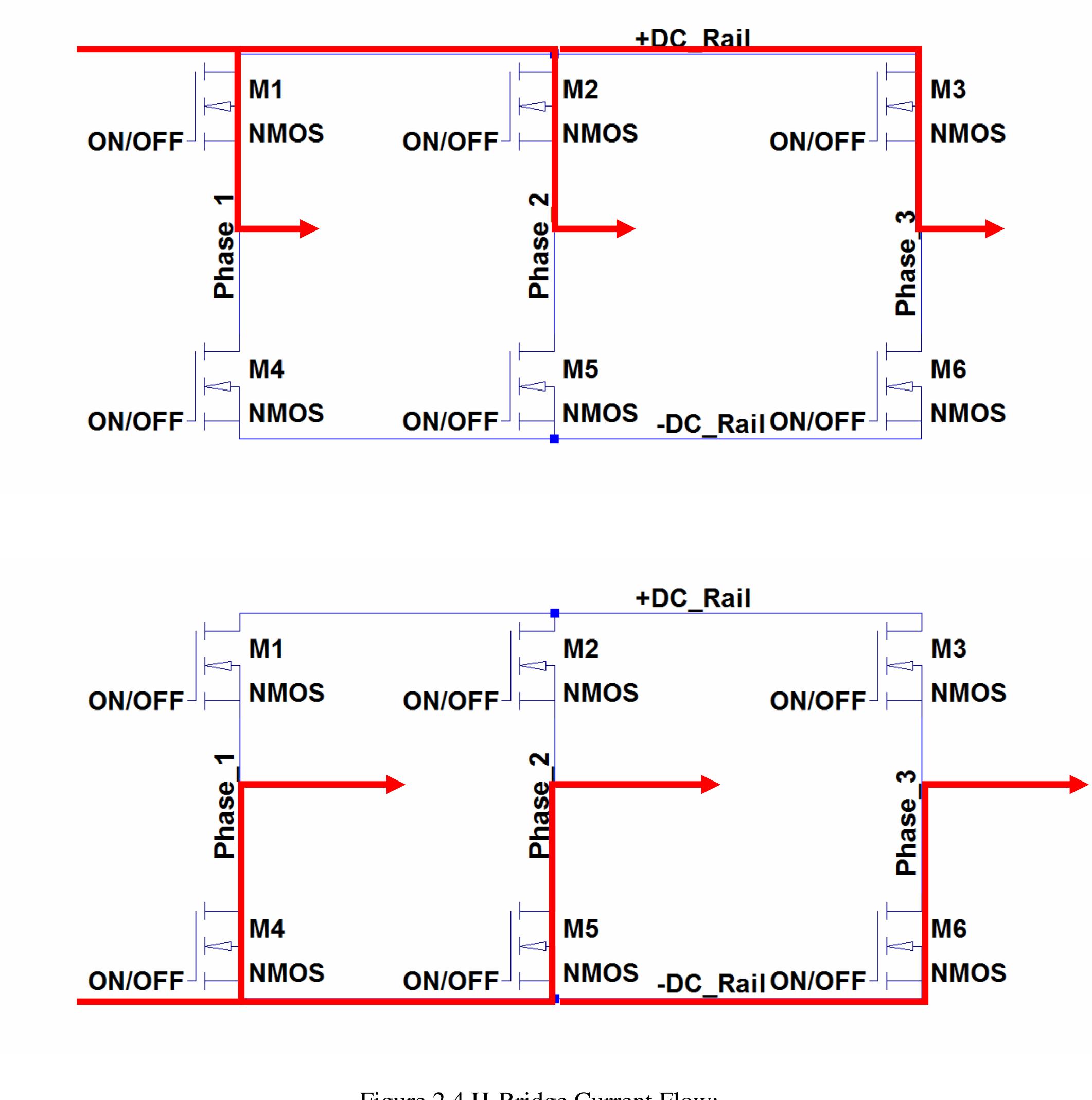 Figure 4 - Design Strategy for a 3-Phase Variable Frequency