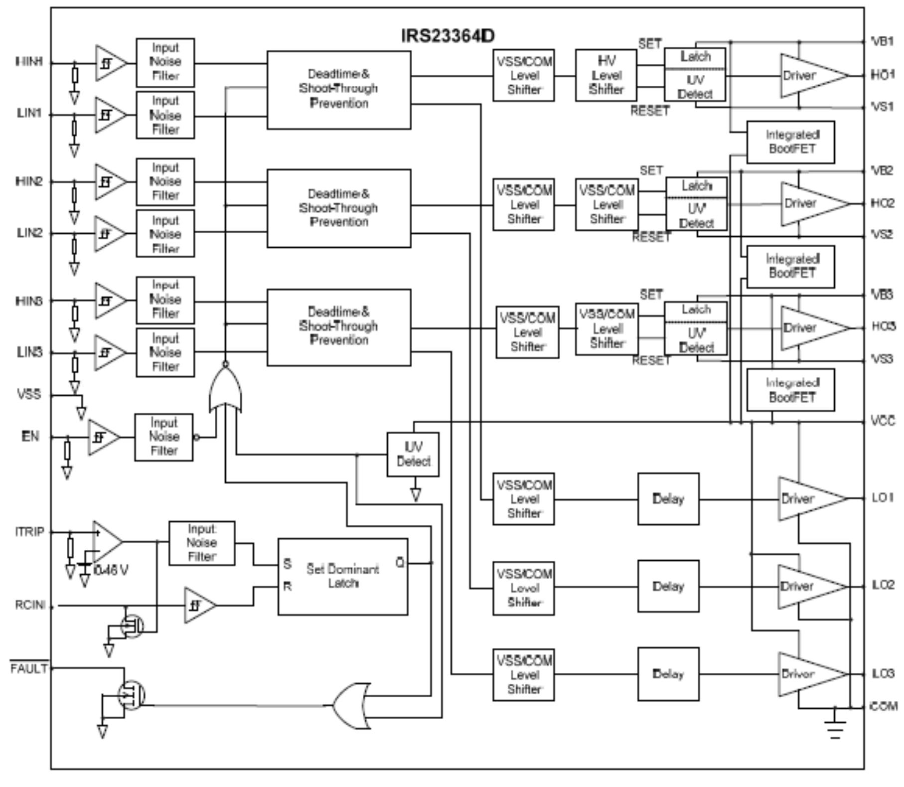 Figure 7 - Design Strategy for a 3-Phase Variable Frequency