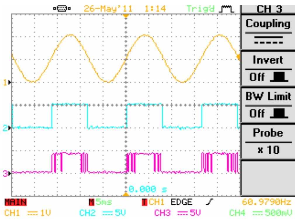 Figure 16 - Design Strategy for a 3-Phase Variable Frequency