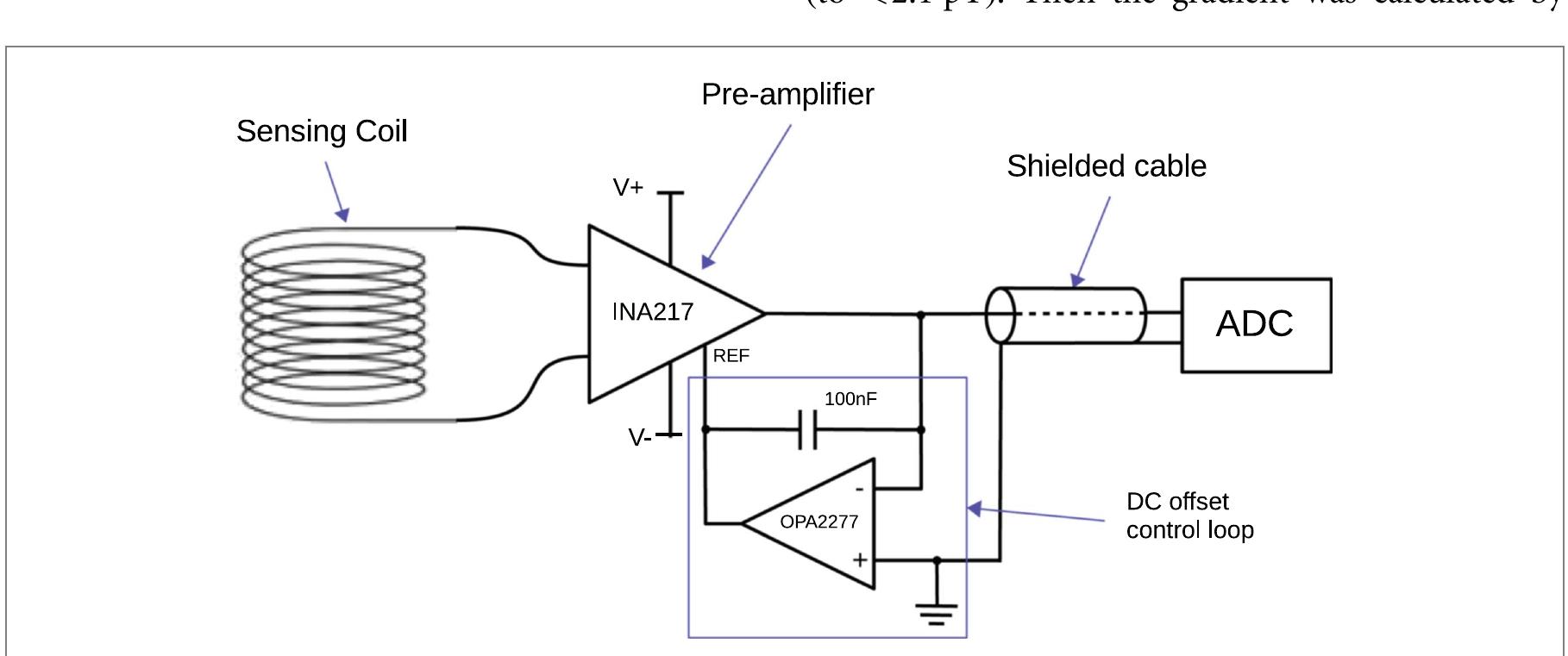 Schematic ofa single sensor channel. the dc offset control