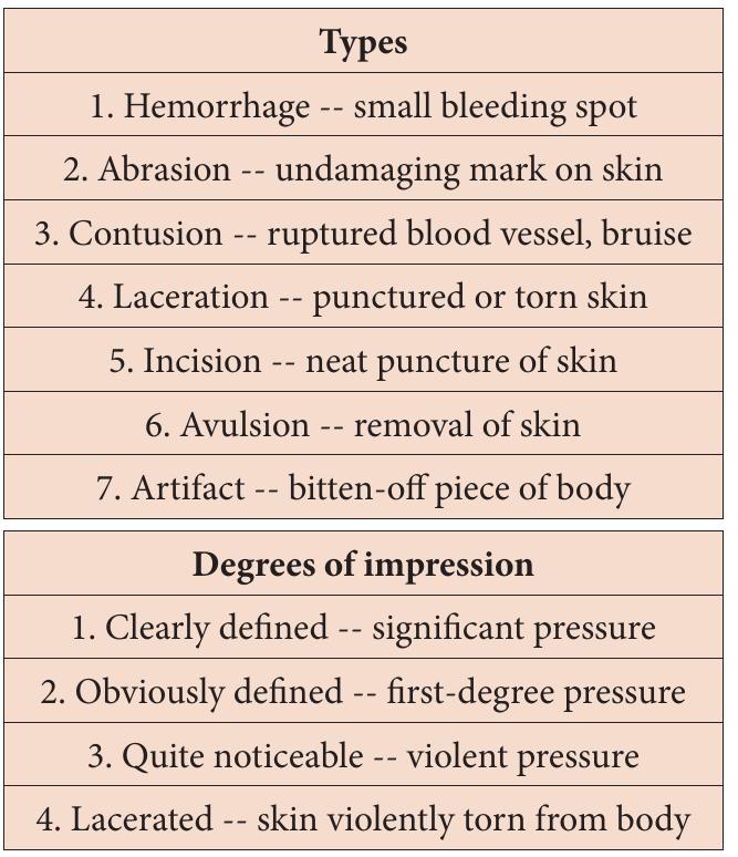 Types of bite marks and degrees of impression there are