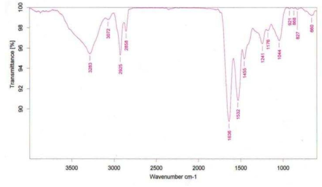 Ft ir spectra of human hair figure 1 and 2 shows ftir