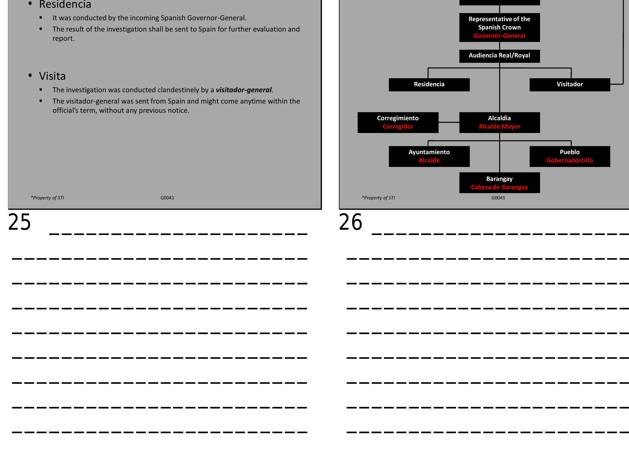 Figure 7 - THE PHILIPPINES UNDER SPANISH COLONIAL RULE