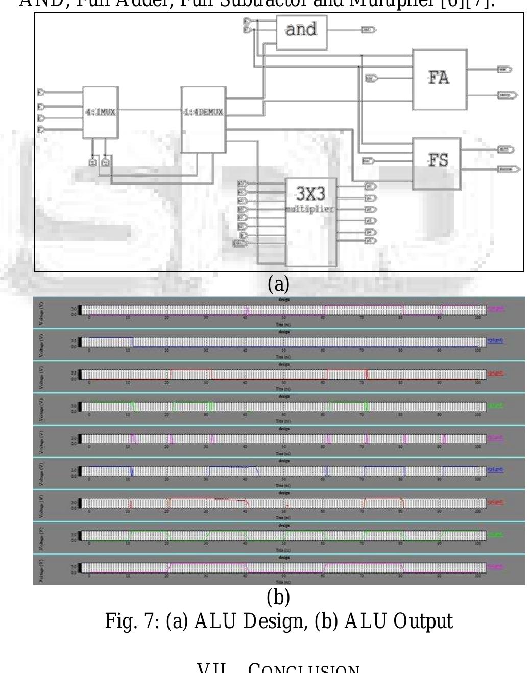 Figure 6 Low Power High Speed Multiplexer Using Cmos
