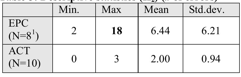 Table 4 - EPC vs. UML Activity Diagram - Two Experiments