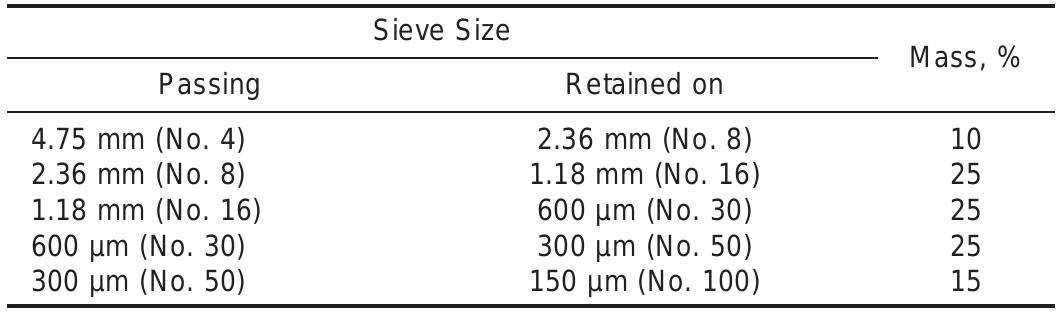 (PDF) Standard Test Method for Potential Alkali Reactivity of ...